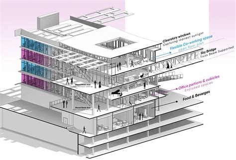 Nexus Innovation Hub Architecture Thesis Archidiaries