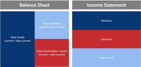 Income Statement Definition Explanation And Examples 46 Off