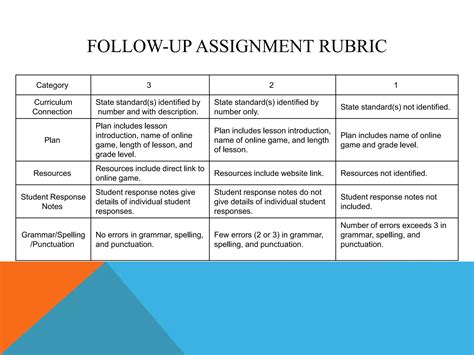 Game Based Learning Workshop Ppt