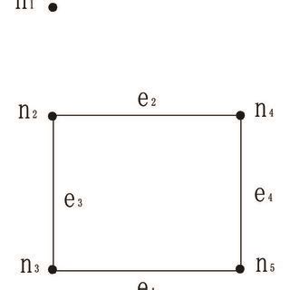 A Unconnected Graph B Connected Graph With An Edge Connectivity Of Download Scientific
