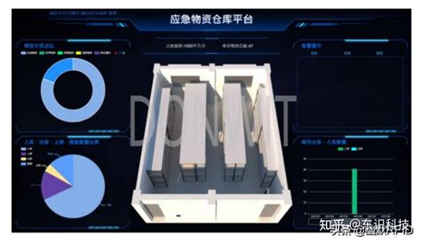 应急物资仓库管理系统基于gav仓库管理的应用 知乎