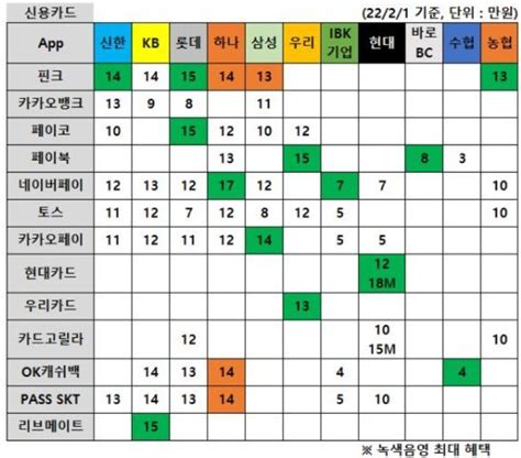 23년 2월 신용카드 캐시백 이벤트 혜택 총 정리