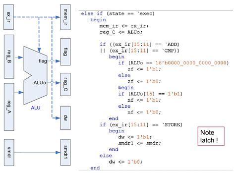 risc五级流水线cpu设计verilog仿真 csdn博客