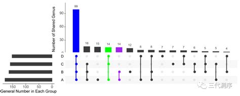 数值分析孙志忠第三版pdf【数据处理】一个从otutab到vennandupsetplot“一步到位”的分析流程 Csdn博客