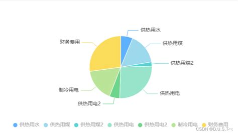 echarts饼图设置了label为什么还不显示 echart饼图label设置无效 CSDN博客