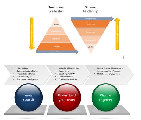 5 Leadership Skills To Transform Your Business Crystal Lean Solutions