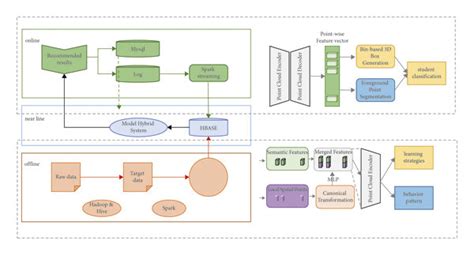 Data Mining Process Based On Cognitive Behavioral Computing Download Scientific Diagram