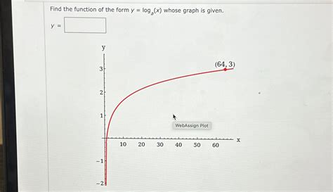Solved Find The Function Of The Form Y Loga X Whose Graph Chegg