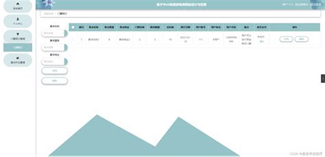 Ssm基于web的旅游电商网站设计与实现rf71a程序开题 Csdn博客