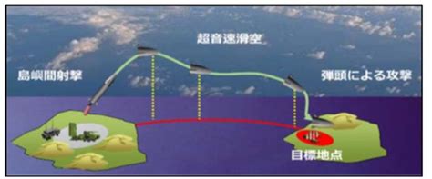 Контракты на разработку и производство новых дальнобойных ракет в Япониии Bmpd — Livejournal