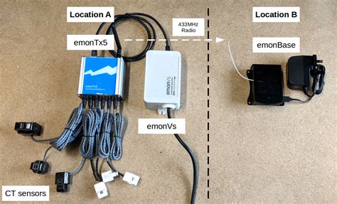 Install — Openenergymonitor 001 Documentation
