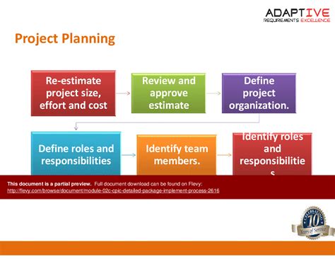Module C Cpic Detailed Package Implement Process Ppt Slide Deck