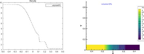 Figure 8 From An Ale Numerical Method With Hllc 2d Solver For The Two Phase Flow Ejecta