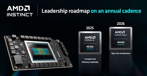 Amd Instinct Mi400 Chiplet Design To Feature New Multimedia Io Dies