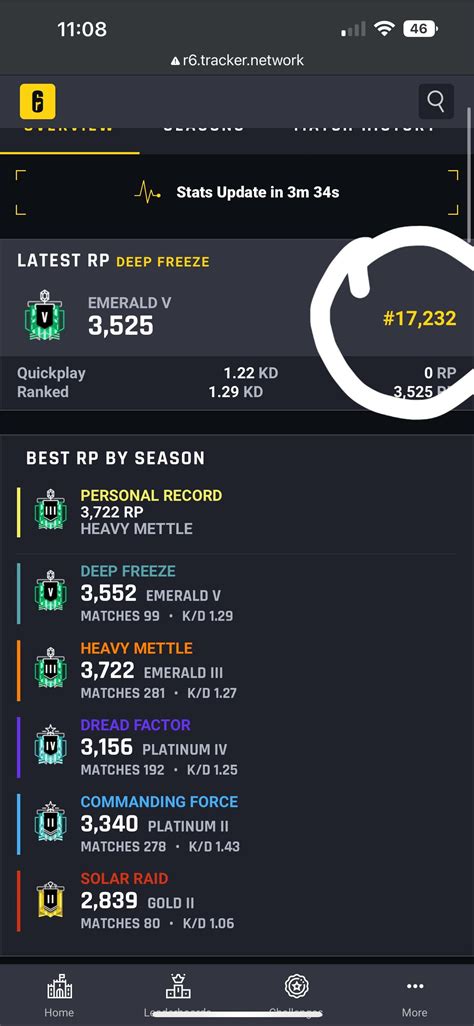 R6 Tracker R Rainbow6