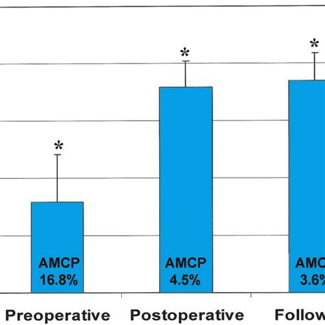Intracranial Volume And Cephalic Index Measurements Download Table