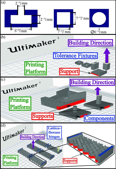 Calibration And Pre Processing For The Compliant Cross Axis Joint Using Download Scientific