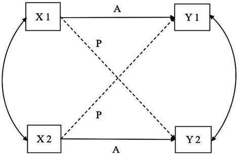 Minority Stress And Dyadic Stress In Same Sex Couples The Role Of