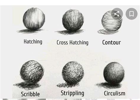 Pin By Manish Singh Rawat On Shading Tips Pencil Shading Techniques