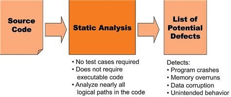 Leveraging Static Code Analysis For Medical Device Software Embedded
