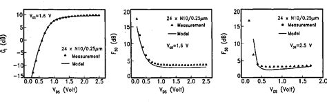 Figure 1 From Accurate Thermal Noise Model For Deep Submicron Cmos Semantic Scholar