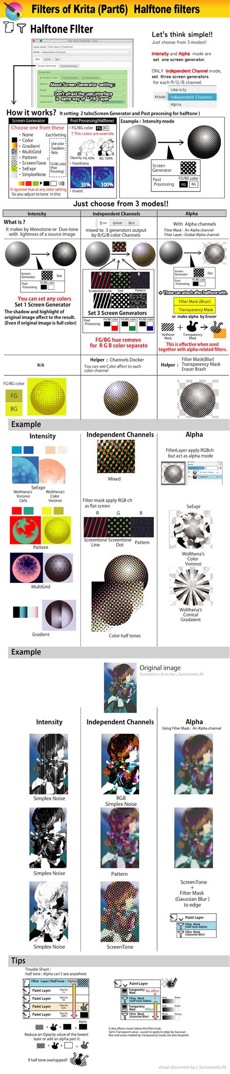 overview reference some krita feature and plug ins tutorials krita