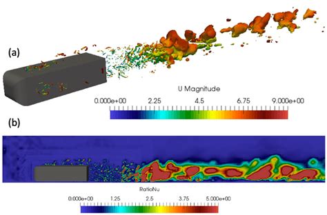 Visualization Of Viscosity Ratio With An A Iso Contour Plot At T