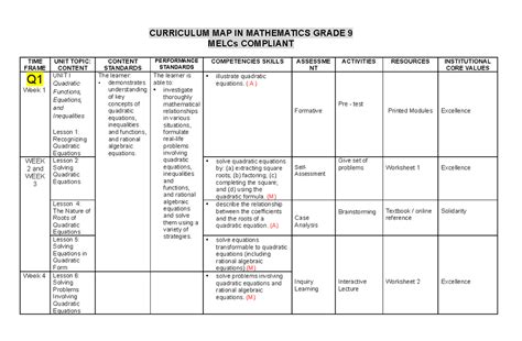 High School Math Curriculum Map At Kai Chuter Blog