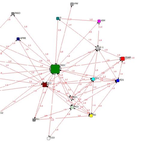Trust Network Due To Output Betweenness Centrality 423 The Trust Download Scientific