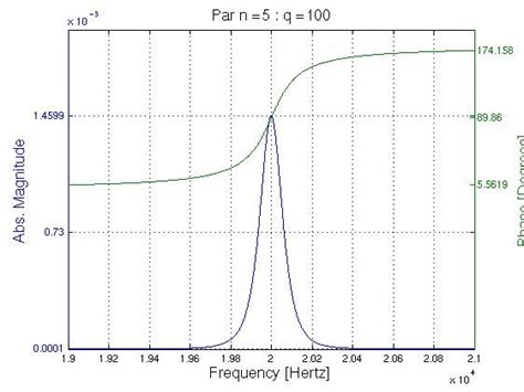 Response Of A System Of 5 Identical Resonators Each With A Central