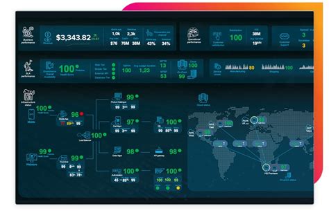 Sap Monitoring Solutions Splunk