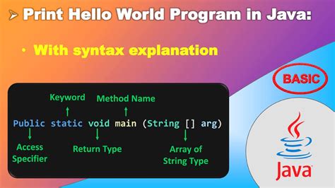 02 Hello World Program With Syntax Explanation Codecelebration Youtube