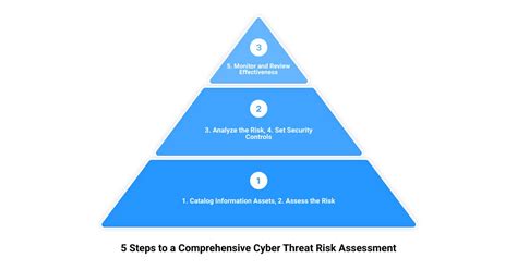 Uncovering Hidden Vulnerabilities Mastering The Art Of Cyber Threat Risk Assessment Upper