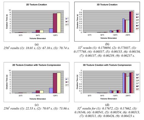 11 Performance Results For Creating Texture Based Volumetric Download Scientific Diagram