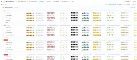Skills Mapping Template By ClickUp Template By ClickUp