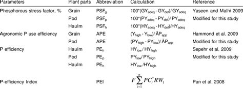 Phosphorous Efficiency Parameters And Their Modifications For Groundnut Download Table