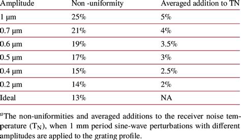 Consequences Of The Grating Surface Deviation A Download Scientific