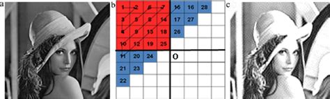 A The Lena Image B Zigzag Order Scanning C The Reconstruction Download Scientific Diagram