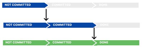 Waterfall Ish Playbook How Jira Align Helps Traditional Projects And Portfolios Succeed Work