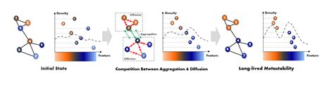 A Generalized Neural Diffusion Framework On Graphs Ai Research Paper