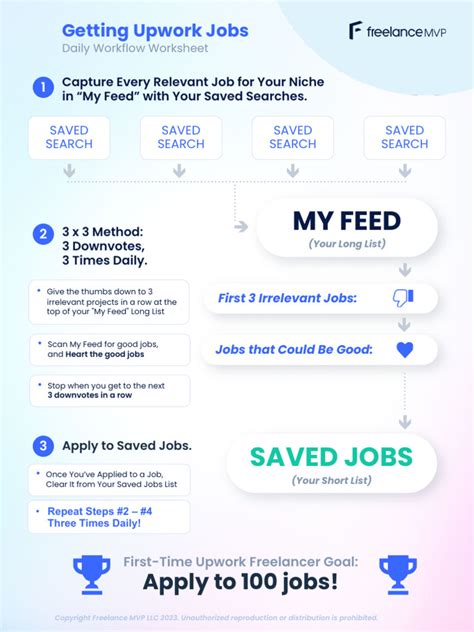 Daily Workflow Worksheet Pdf Computing Daily Workflow Worksheet Pdf Computing