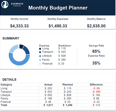 Clean Format And Fix Your Excel Spreadsheet By Excelbydesignau Fiverr