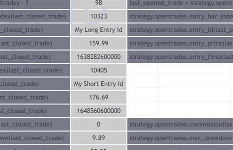 Tradingview Изучение Pinescript C нуля 2022 48 Strategy Trades Statistics Functions