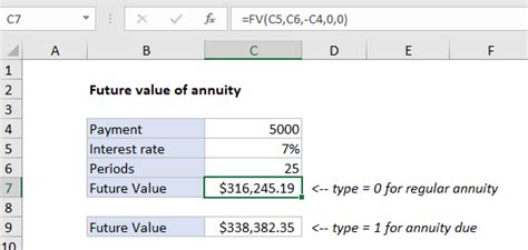 Example Of Future Value Of Annuity In Excel April 7 2025 Excel Office