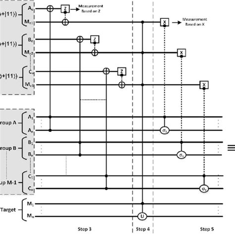 A Implementation Of Global Mn Qubit Controlled U Gate B Schematic Download Scientific