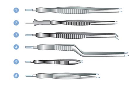Reusable And Single Use Forceps Various Styles Meditech Systems Ltd