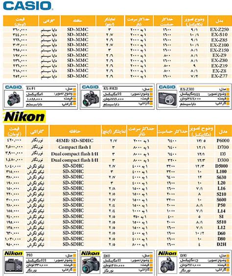 جدول قیمت دوربین عکاسی دیجیتال ۲۰ خرداد ۸۸