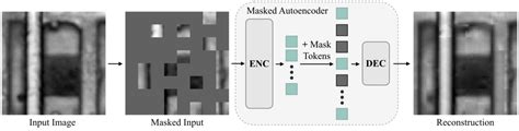 논문 리뷰 Masked Autoencoder Self Pre Training For Defect Detection In Microelectronics