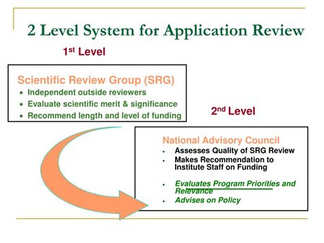 Ppt Nih Academic Research Enhancement Award Area R15 Powerpoint
