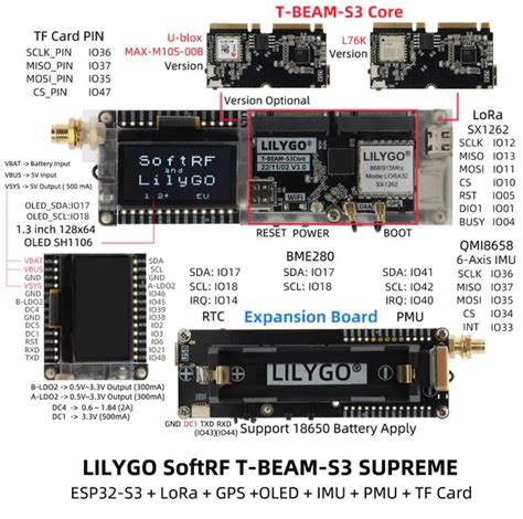Buy LILYGO T BeamSUPREME UBLOX Core V3 0 Meshtastic 868MHz SX1262 ESP32 S3 LoRa WiFi Bluetooth